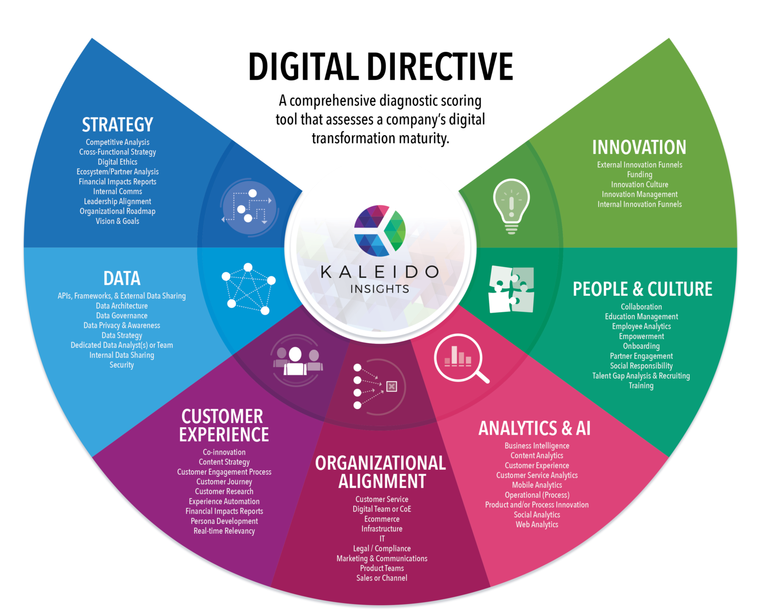 Digital Transformation = Culture & Business Model Change | Jeremiah Owyang