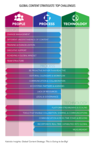 Global Content Strategy: This is Going to Be Big! – Jeremiah Owyang