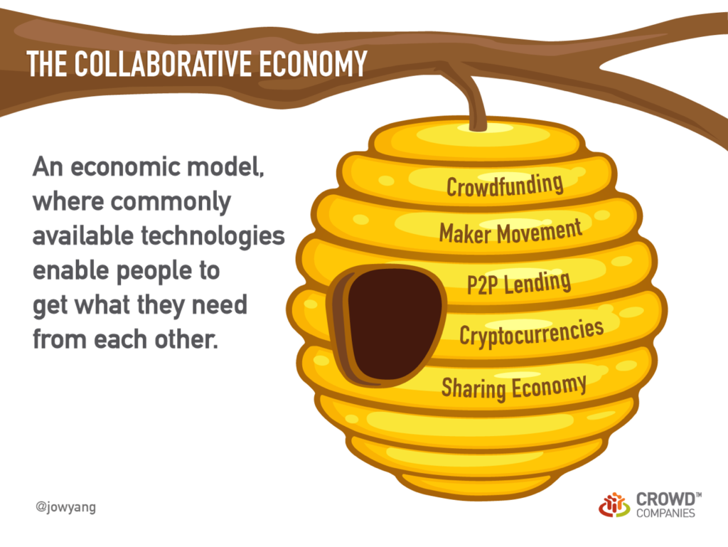 The Collaborative Economy Defined – Jeremiah Owyang