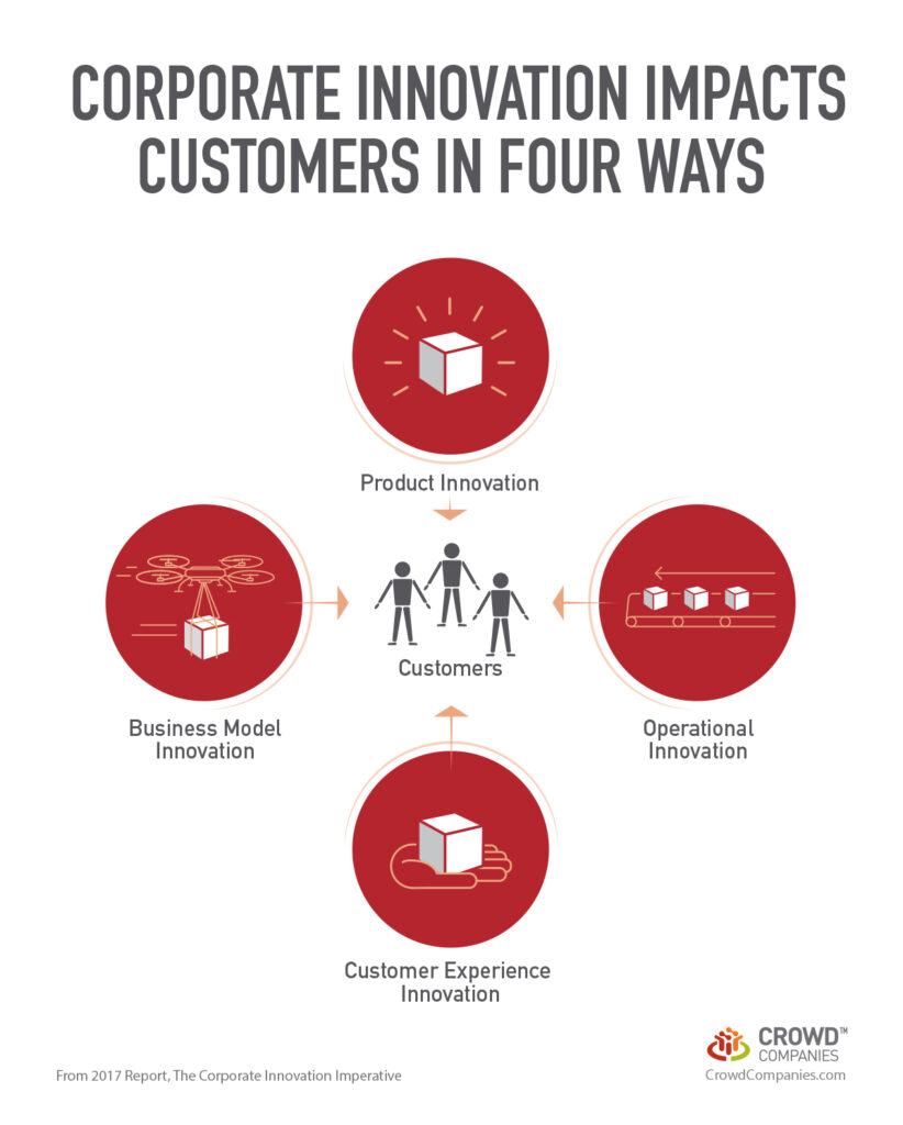 How Corporate Innovation Programs are Measuring Success – Jeremiah Owyang