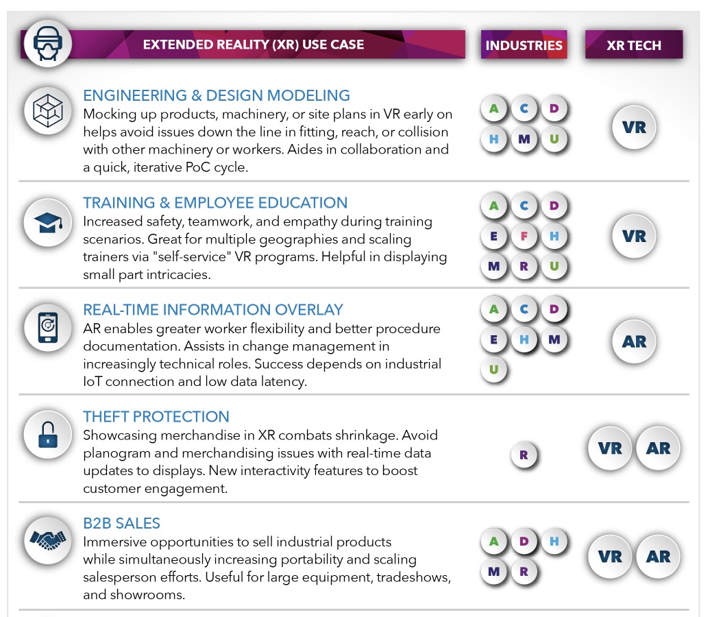 The Six Ways Your Business Will Use Mixed Reality – Jeremiah Owyang
