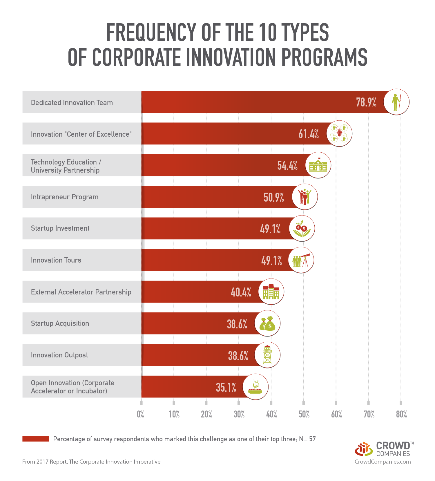 Corporate Innovation Programs Focus on Teams and Empowering Internal ...